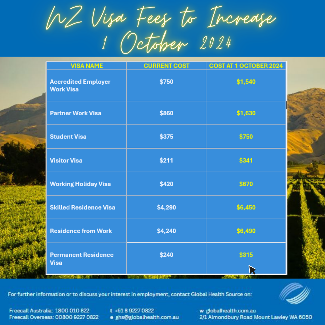 NZ Immigration Fee Increase - Global Health Source